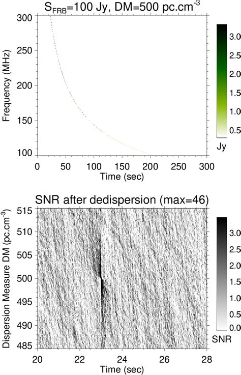 Pdf The Giant Radio Array For Neutrino Detection Grand Semantic Scholar