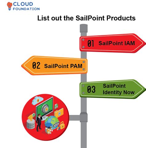 SailPoint Tutorial A Beginners Guide To SailPoint IAM