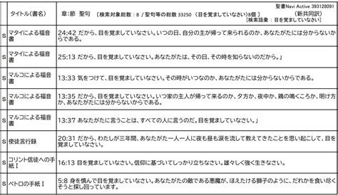 目を覚ましていなさい