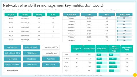 Network Vulnerabilities Management Key Metrics Dashboard Cybersecurity Ss Ppt Powerpoint