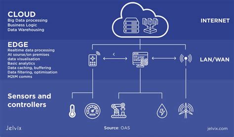 What Is Cloud Edge Computing SourceBae