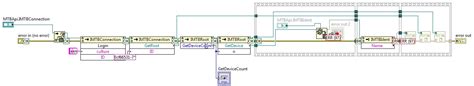 How To Load Dll Library On Labview Ni Community