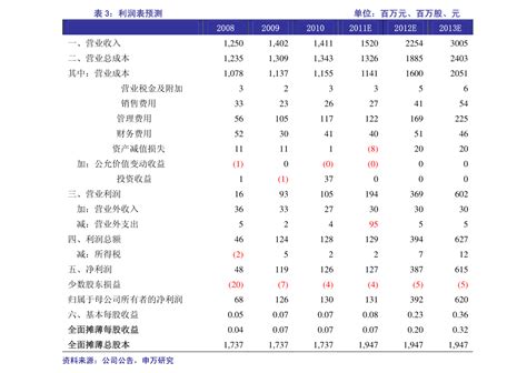 华为2022年年报（华为上半年财报） Yanbaohui