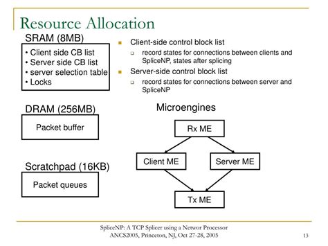 Ppt Splicenp A Tcp Splicer Using A Network Processor Powerpoint