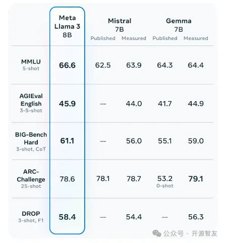 社区供稿 Llama B中文版OpenBuddy发布新一代开源中文跨语言模型 阿里云开发者社区