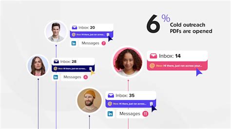 Create Saas Explainer Video Saas Animation Saas Explainer By Epicmuntzir Fiverr