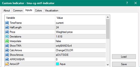 Free Download Tma Cg Mtf Indicator For Metatrader 4 Prof Fx