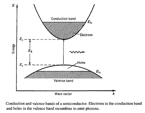 Semiconductor Laser Physics Fosco Connect