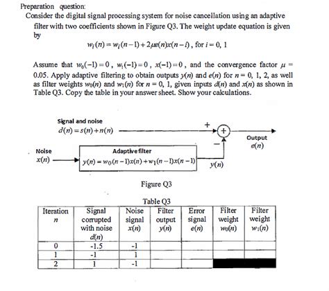 Solved Reparation Question Consider The Digital Signal