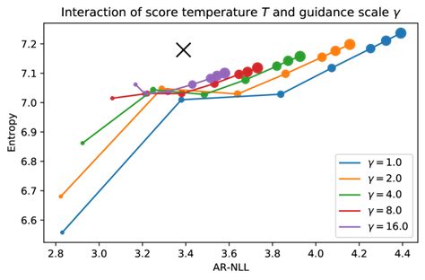 Continuous Diffusion For Categorical Data Deepai