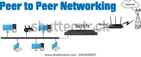 Peer Peer Networking Diagram Illustration Stock Vector Royalty Free