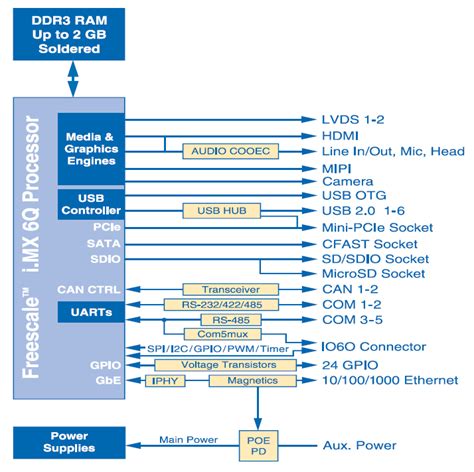 X86 Sbc Maker Hops On Arm Bandwagon