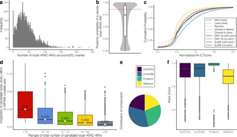 Infima Outperforms Alternatives For Fine Mapping Do Mouse Eqtls A Download Scientific Diagram
