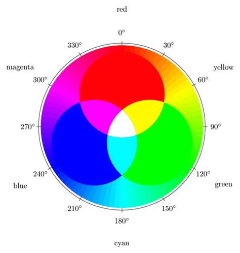 color codes what s the difference between hex rgb and hsl make tech easier