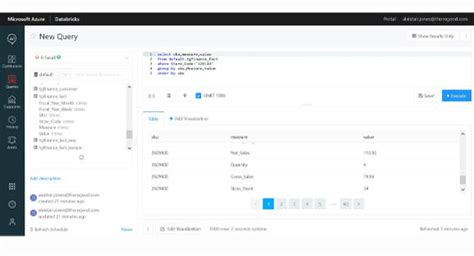 Blog Post Databricks New Offering Sql Analytics