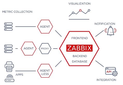 Запуск Zabbix в Docker
