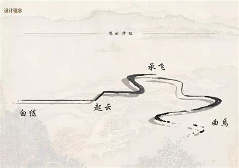 杭州越秀·云悦湾 分析钱江大潮的特质，从中提取潮韵四重奏：白练、起云、承飞、曲焉，并以此拟定参观动线的四种层级心理节奏。客户从进入入口到尽兴而