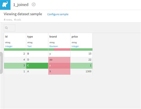 Updating Existing Dataset Dataiku Community