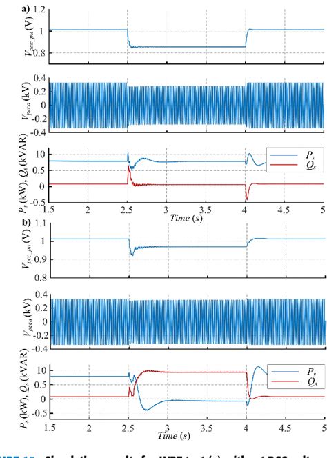 Figure 15 From Voltage And Reactive Power Regulation With Synchronverter Based Control Of PV