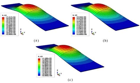The Abaqus Results Of W O Xy In The Laminated Simply Supported Gfrp