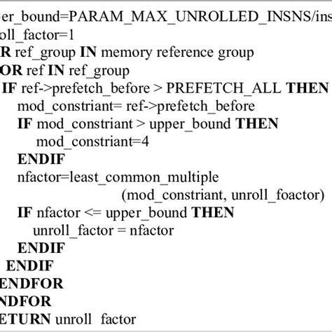 The Key Algorithm Of Loop Unrolling Factor Calculation Download Scientific Diagram