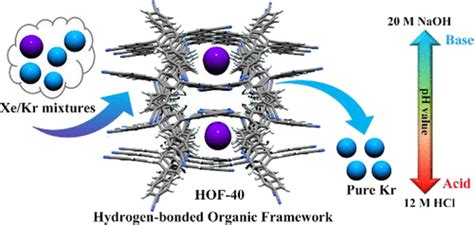 A Microporous Hydrogen Bonded Organic Framework For Efficient Xekr