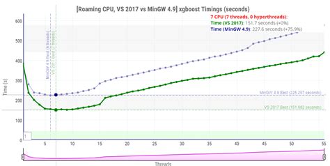 Getting The Most Of Xgboost And Lightgbm Speed Compiler Cpu Pinning By Laurae Data Science