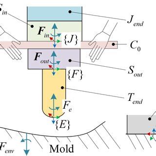 Schematic Diagram Of Demonstration Platform The Platform Was Designed