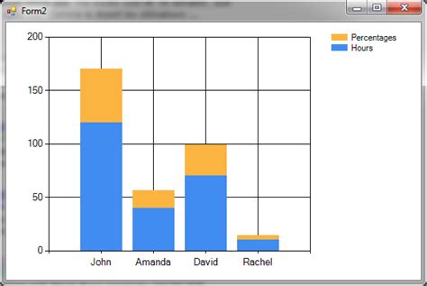 Vb Net How Do I Create A Bar Chart Showing Percentages Bound To A List Of Objects Stack