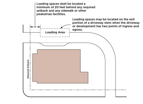 Article 21 Loading Spaces And Solid Waste And Recycling Service Areas