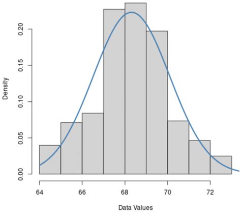 The Five Assumptions For Pearson Correlation