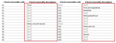 Using Alteryx To Transform Hierarchical Data The Information Lab