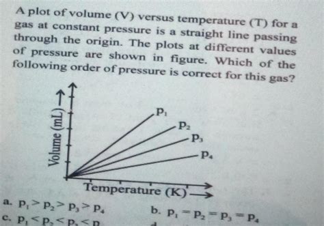 Answered A Plot Of Volume V Versus Temperature T F Physical