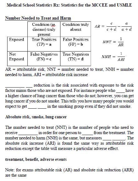 USMLE Exams And The Importance Of Biostatistics