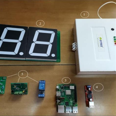 Modular Setup Inside Of A Single Alarm Unit Enclosure Box Download Scientific Diagram