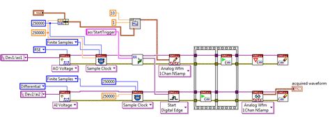 Solved Data Acquisitionreading Input With Execution