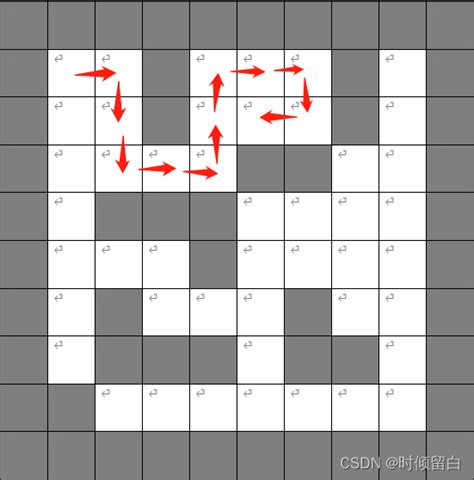 Python广度优先搜索走出迷宫走迷宫广度优先的先后 Csdn博客