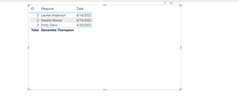 Solved Creating A Relationship And Filtering Data By Dat Microsoft Fabric Community