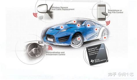 Ti最新发布m0 Mcu Mspm0，不止是内核升级？ 知乎