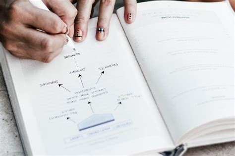 Calm Your Mind By Closing Open Loops The Blissful Mind