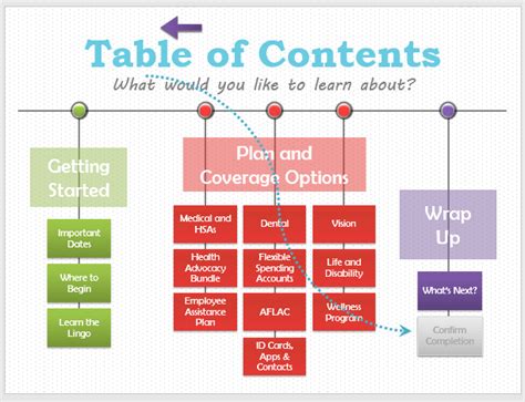 Matlab Local Minimum At Initial Point When Fitting Gaussian With
