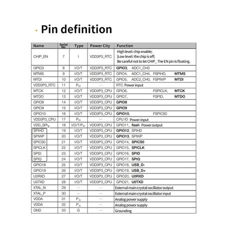 Teyleten Robot Esp32 C3 Devkitm 1 Esp32 C3 Ubuy India