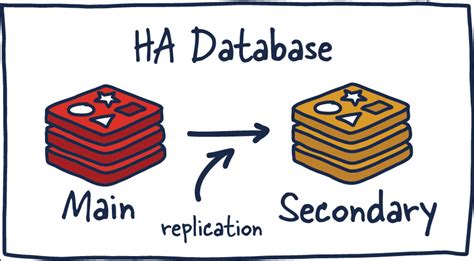 Redis Explained By Mahdi Yusuf