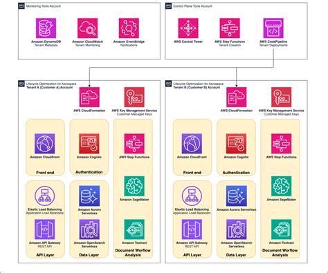 Capgeminis Lifecycle Optimization For Aerospace Extending Component