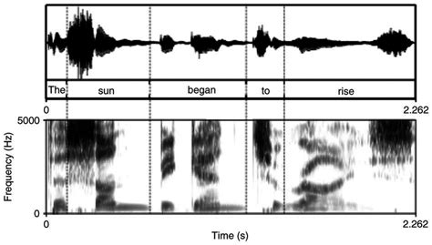 Waveform And Spectrogram Of The Utterance “the Sun Began To Rise” The