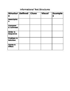 Informational Text Structures By Brandau Buzz Teachers Pay Teachers