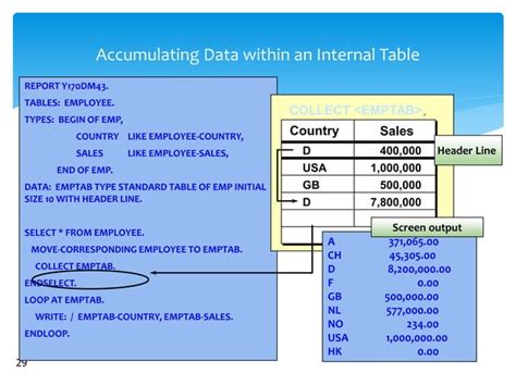 Sap Abap Data Structures And Internal Tables Pptx Databases
