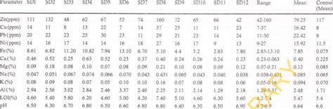Data For Stream Sediment Analysis Download Scientific Diagram
