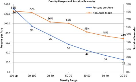 Density Ranges And Sustainable Modes Download Scientific Diagram