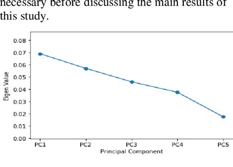 Figure 1 From Comparison Of Fuzzy Subtractive Clustering And Fuzzyc Means Semantic Scholar